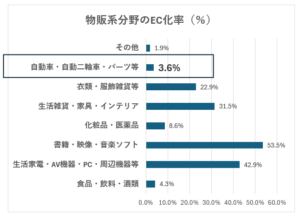 中古車業界のEC化を進める「バディカ」の5つのEC戦略 | ecAction（イーシーアクション）