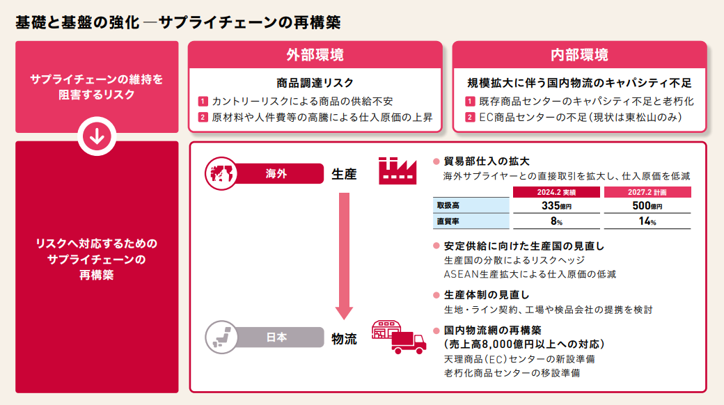 しまむらのECマーケティング戦略｜SNSを活用したアプローチの妙技 | ecAction（イーシーアクション）