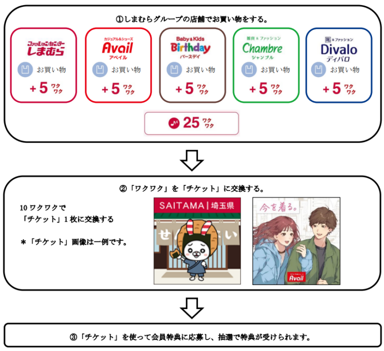 しまむらのECマーケティング戦略｜SNSを活用したアプローチの妙技 | ecAction（イーシーアクション）