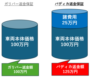 中古車業界のEC化を進める「バディカ」の5つのEC戦略 | ecAction（イーシーアクション）