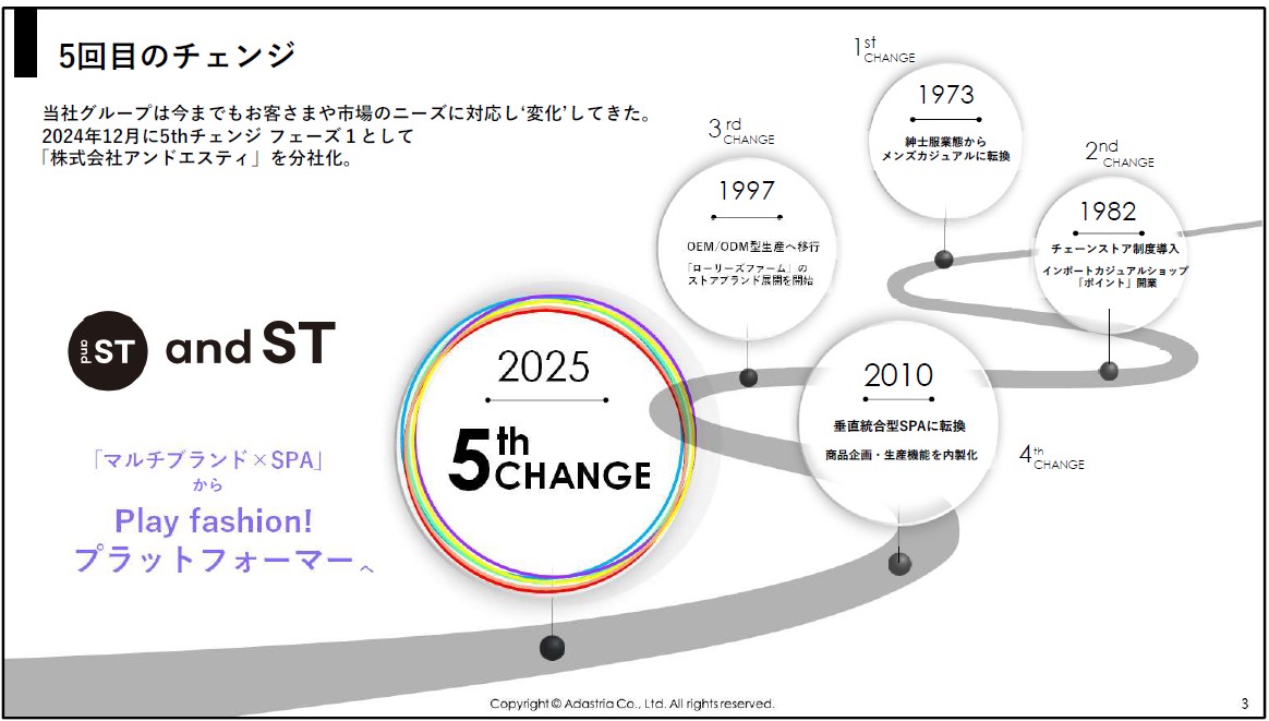 アダストリアのEC「and ST」が目指すプラットフォーム化 | ecAction（イーシーアクション）