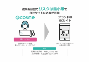 @cosmeを活用した5つのECマーケティング戦略 | ecAction（イーシーアクション）