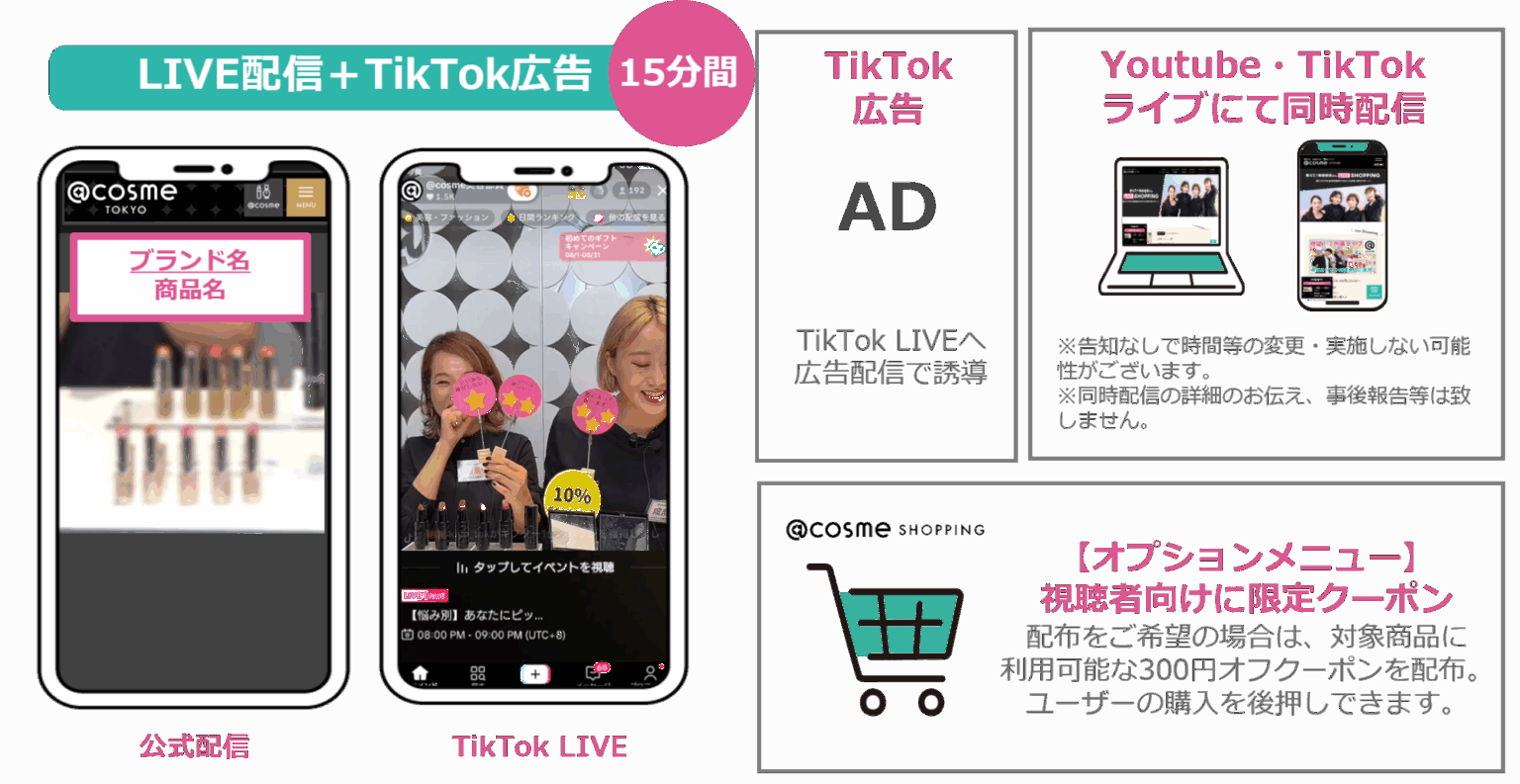 @cosmeを活用した5つのECマーケティング戦略 | ecAction（イーシーアクション）